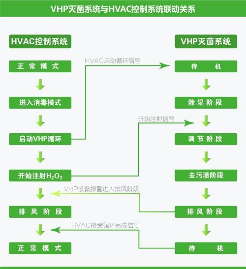 特灵生物VHP灭菌系统介绍 - 知乎