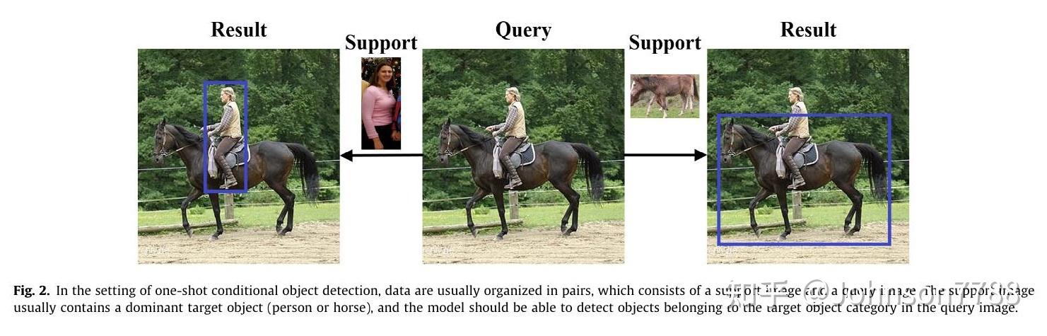 OSCD：one-shot条件目标检测框架 - 知乎