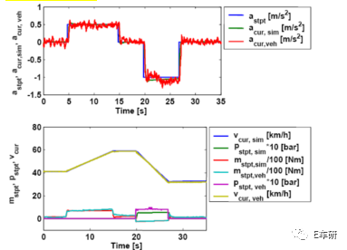 MBD软件开发流程 - 知乎