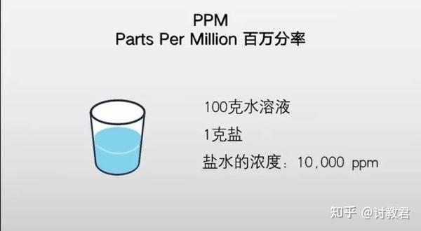 讨教大学|什么是PPM DPPM DPU DPO DPMO？ - 知乎