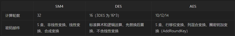 爬虫逆向基础，认识 SM1-SM9、ZUC 国密算法 - 知乎