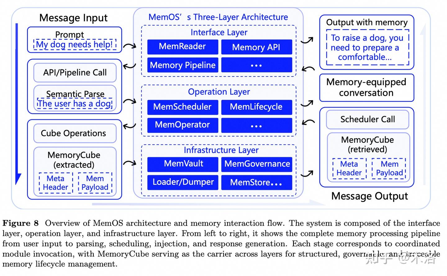 万字解析 Agent Memory 实现 - 知乎