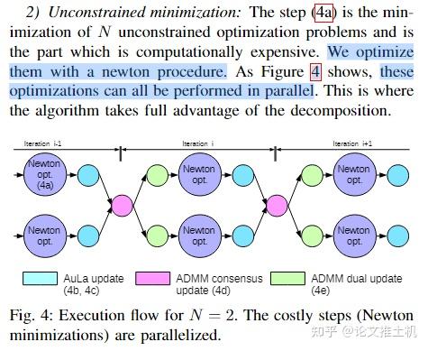 ADMM分布式并行运算：Control-Tree Optimization: an approach to MPC under discrete Partial Observability - 知乎
