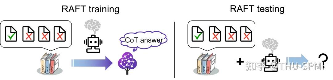 开源发布RAG-CoT：一项结合检索增强生成（RAG）和思维链（CoT）的经验研究 - 知乎