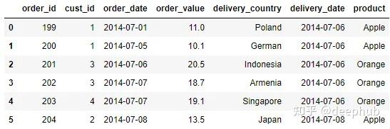 Pandas 的Merge函数详解 - 知乎