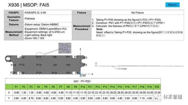MSOP制作规范MSOP design standard--测量标准作业规范培训教材PPT - 知乎