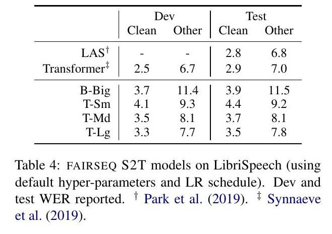 FAIRSEQ 语音到文本模型 - 知乎