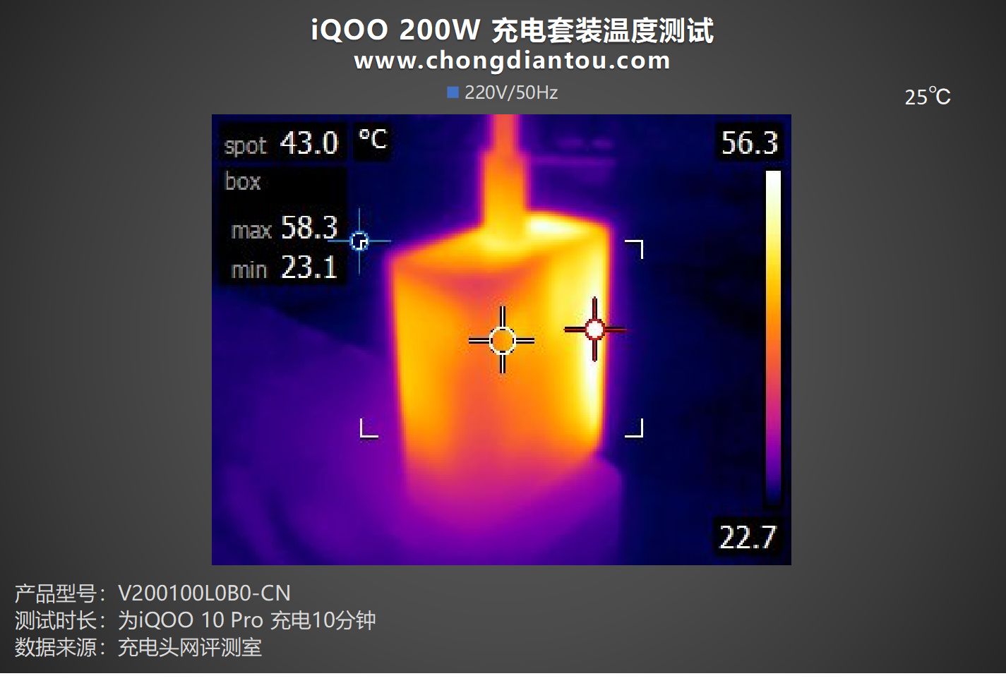 能量中转站，200W超级闪充，iQOO 200W充电器评测 - 知乎