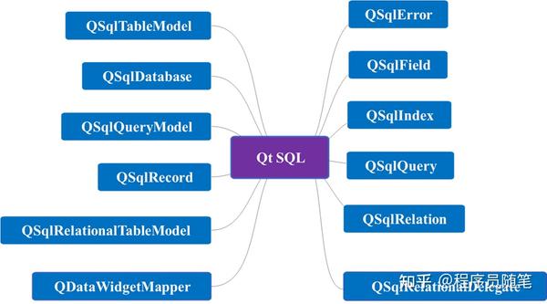 PyQt5从入门到实践系列-19-玩转GUI中的数据库-01 - 知乎