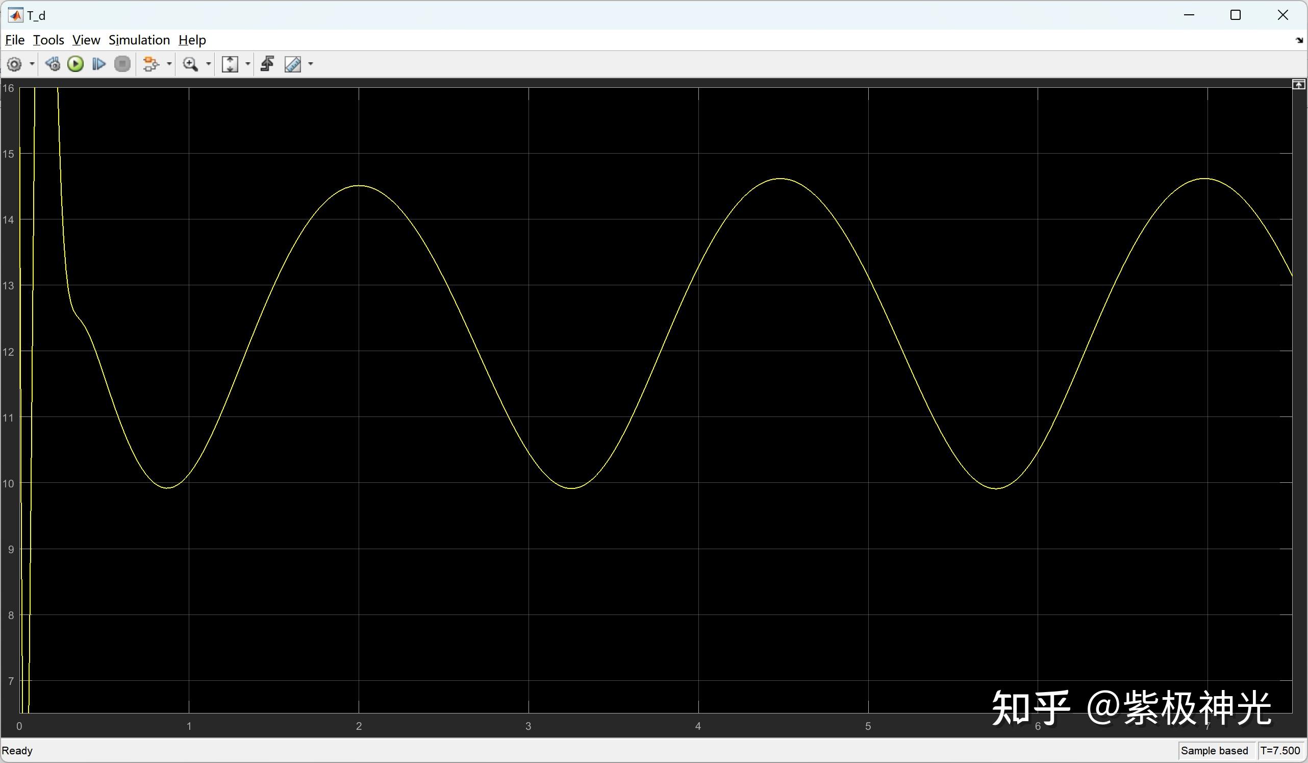 【误差自适应跟踪方法AUV】自适应跟踪（EAT）方法研究（Matlab代码&Simulin实现） - 知乎