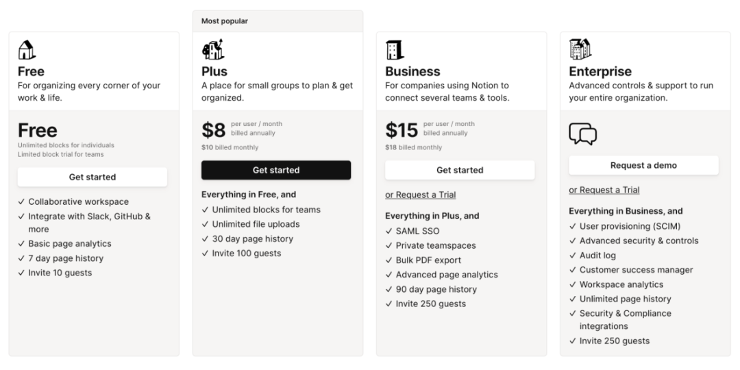Notion教程：一文讲清 Notion 不同版本差异，帮助你做出最合适的选择~ - 知乎