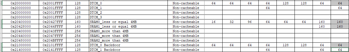 S32K324 UDS Bootloader开发-需求篇 - 知乎