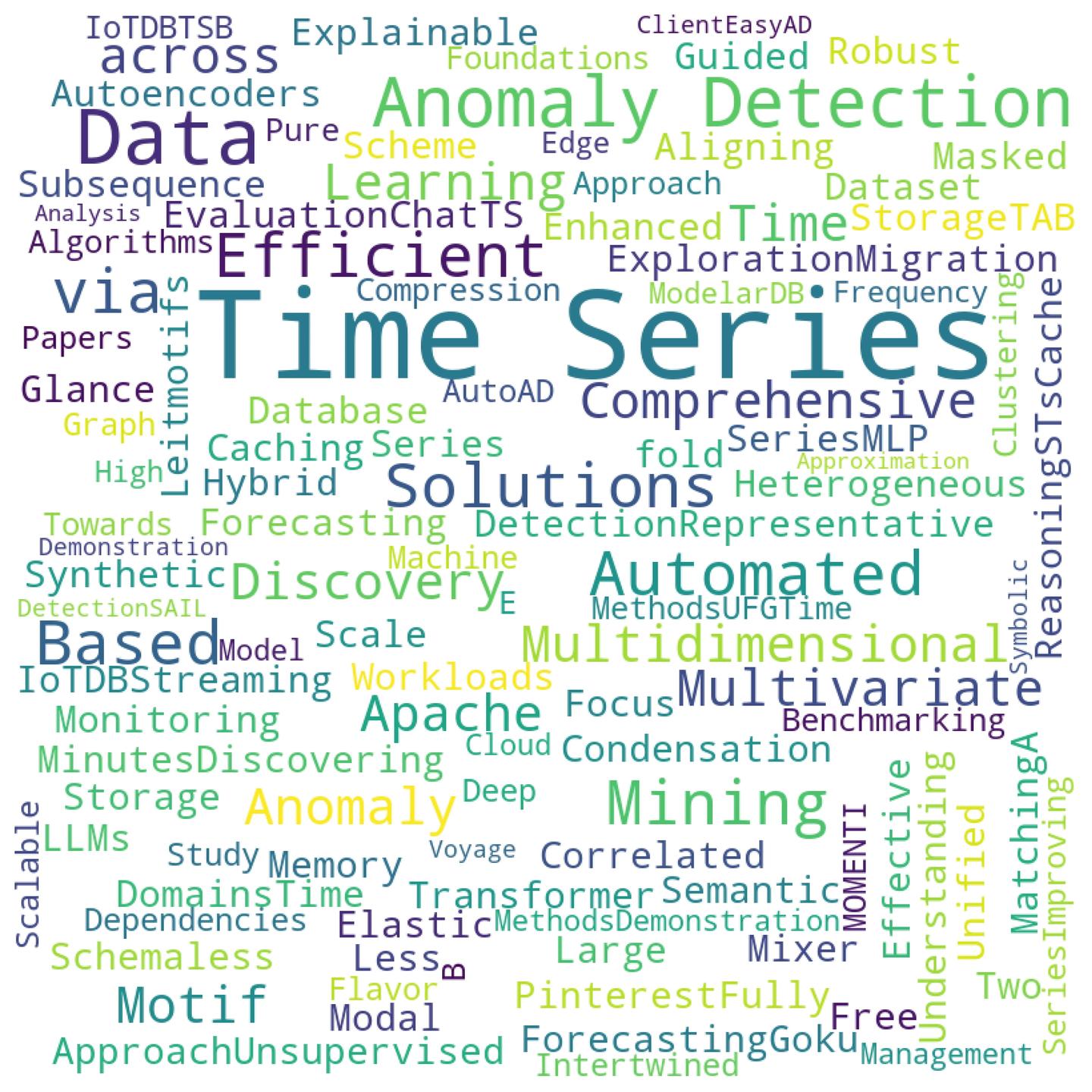 VLDB 2025 | 时间序列（Time Series）论文总结（预测，异常检测，压缩，自动化等） - 知乎