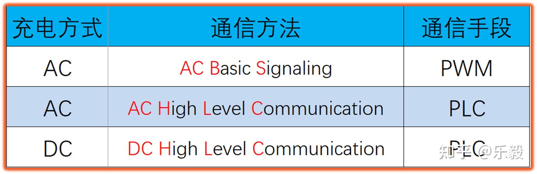 什么是CCS - 知乎