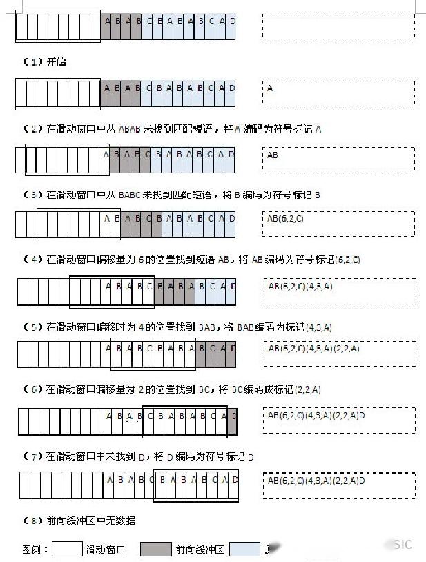 ZSTD压缩编码算法 - 知乎