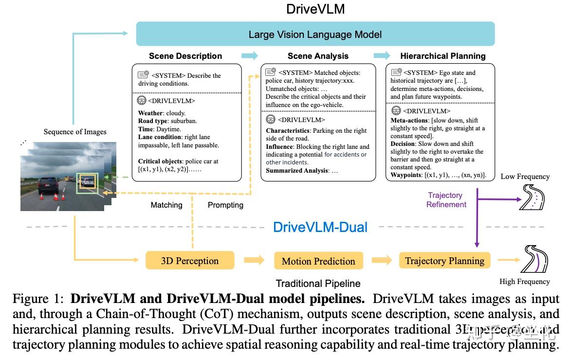 【理想汽车VLA方案浅析-1】e2e+VLM方案介绍 - 知乎