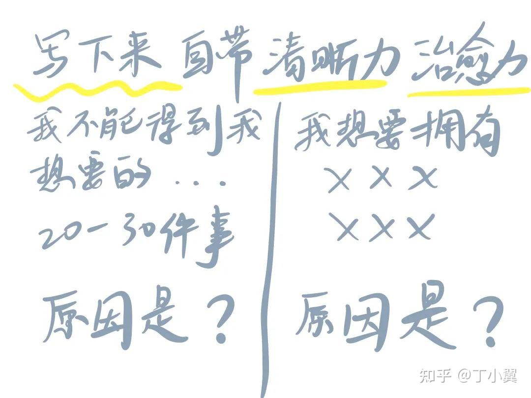 6个小习惯，让你每天精力满满！ 知乎