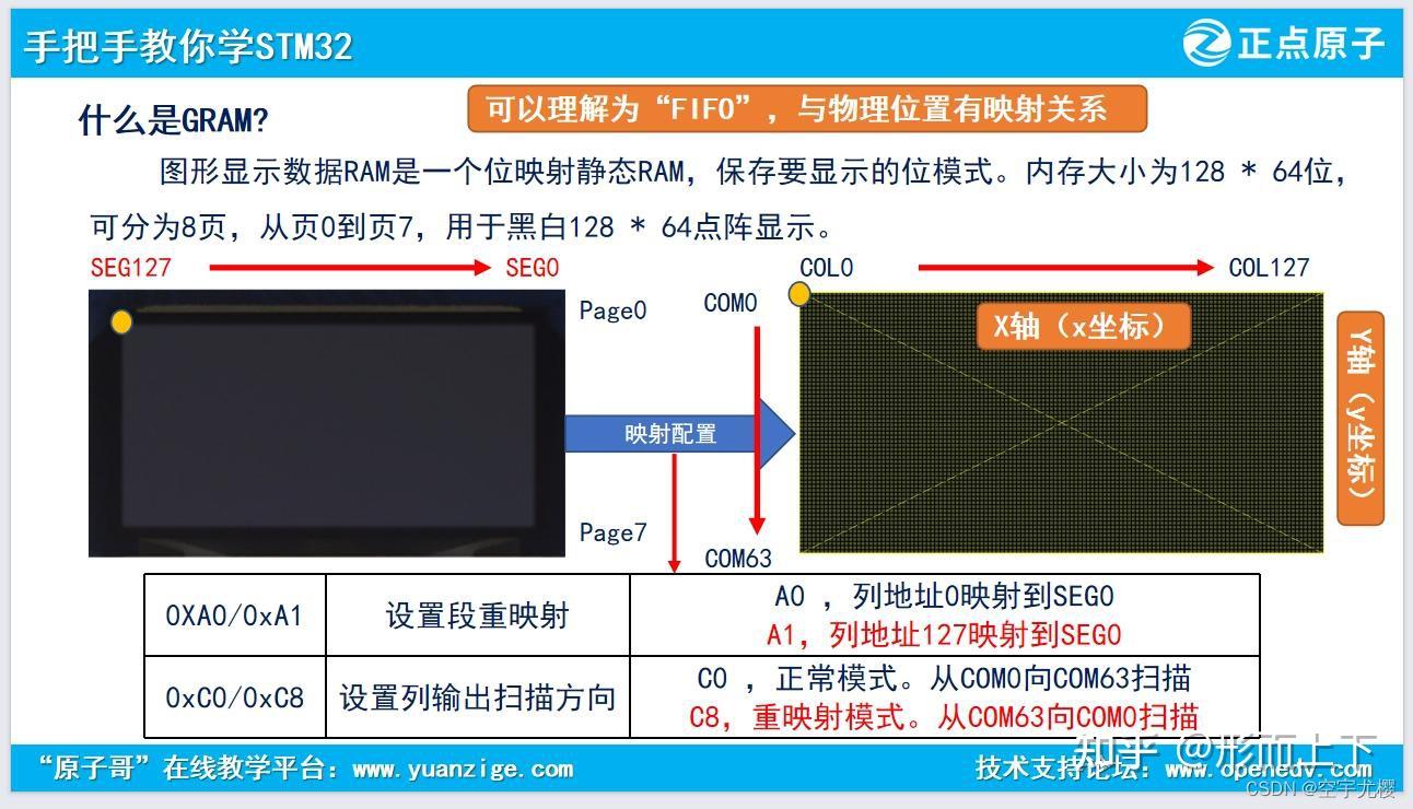 STM32+OLED屏初始化（一） - 知乎