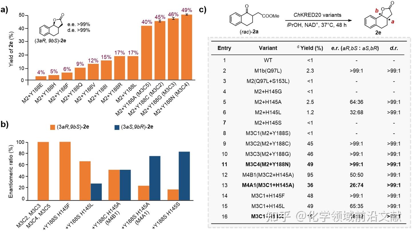 四川大学王娜ACS Catal.：酶促动态动力学不对称转化在立体发散性合成稠环内酯中的应用 - 知乎