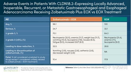 胃癌潜力靶点：Claudin 18.2 - 知乎