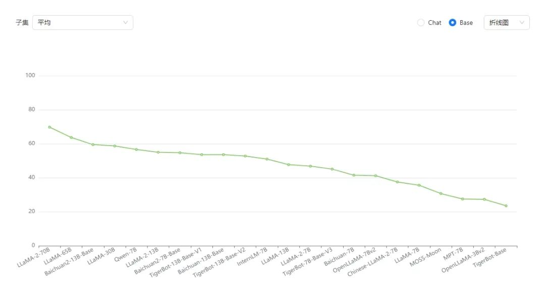 Hugging Face 大模型评测榜集合收录 OpenCompass！ - 知乎
