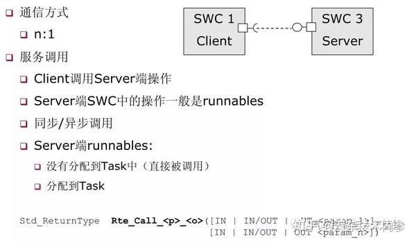 AutoSar之实时环境RTE - 知乎