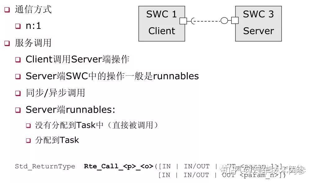 AutoSar之实时环境RTE - 知乎