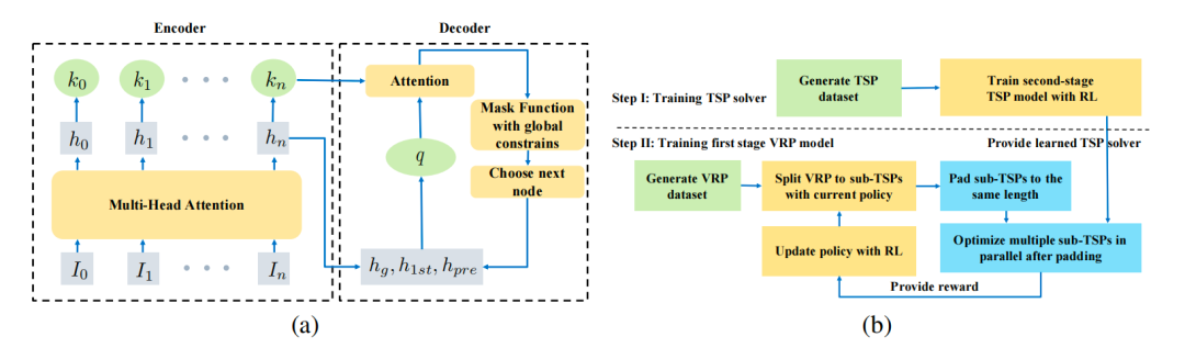 交通 | 机器学习 + 大规模TSP/VRP求解 - 知乎