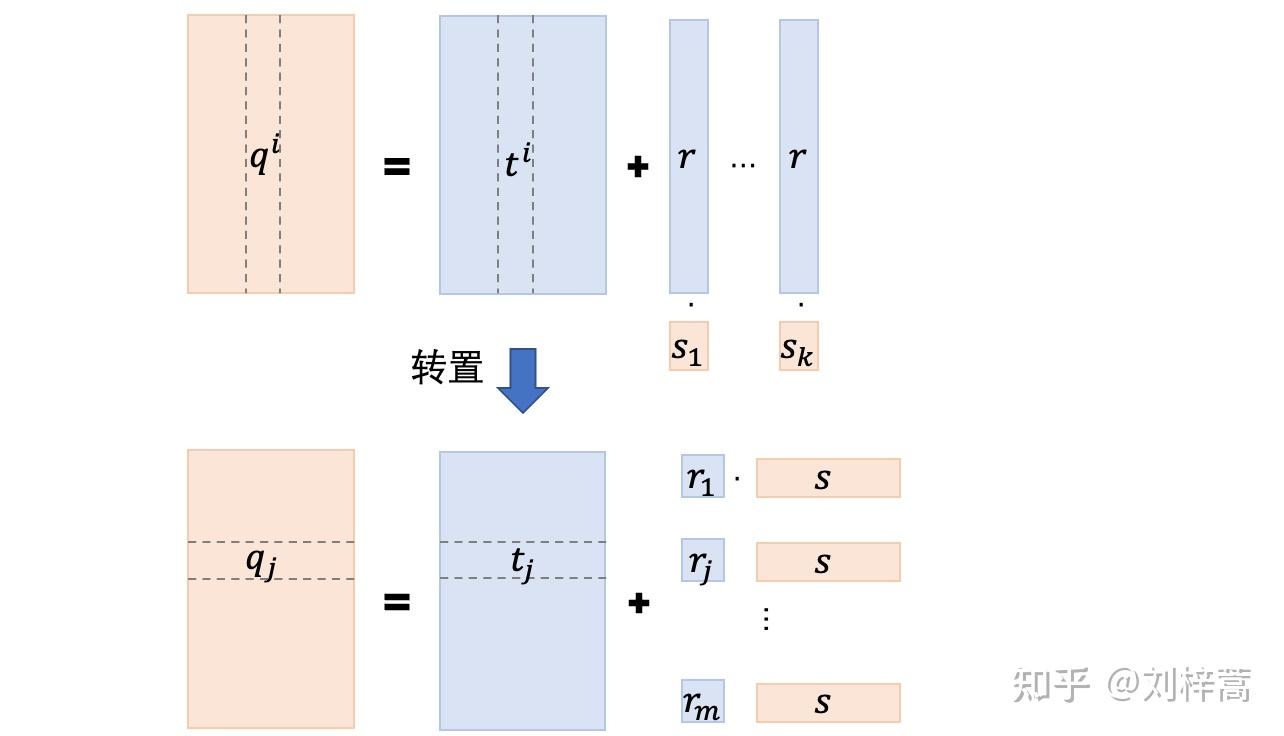 OT extension 简介——从IKNP到SilentOT（1） - 知乎