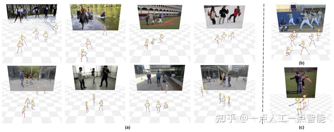 ECCV 2022 | 从虚拟数据学习可泛化的三维人体姿态估计模型 - 知乎