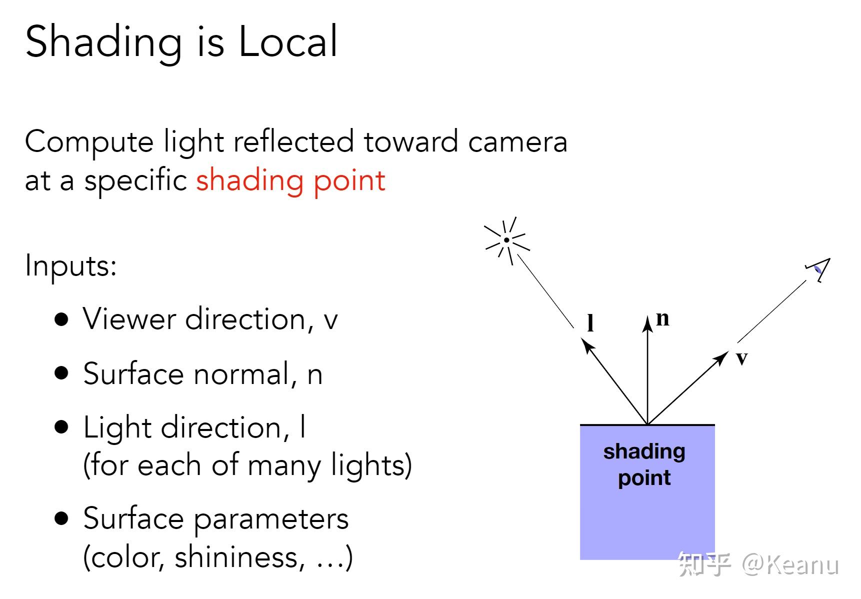（超详细！）计算机图形学 入门篇 5. 着色 I（Surface Shading） - 知乎