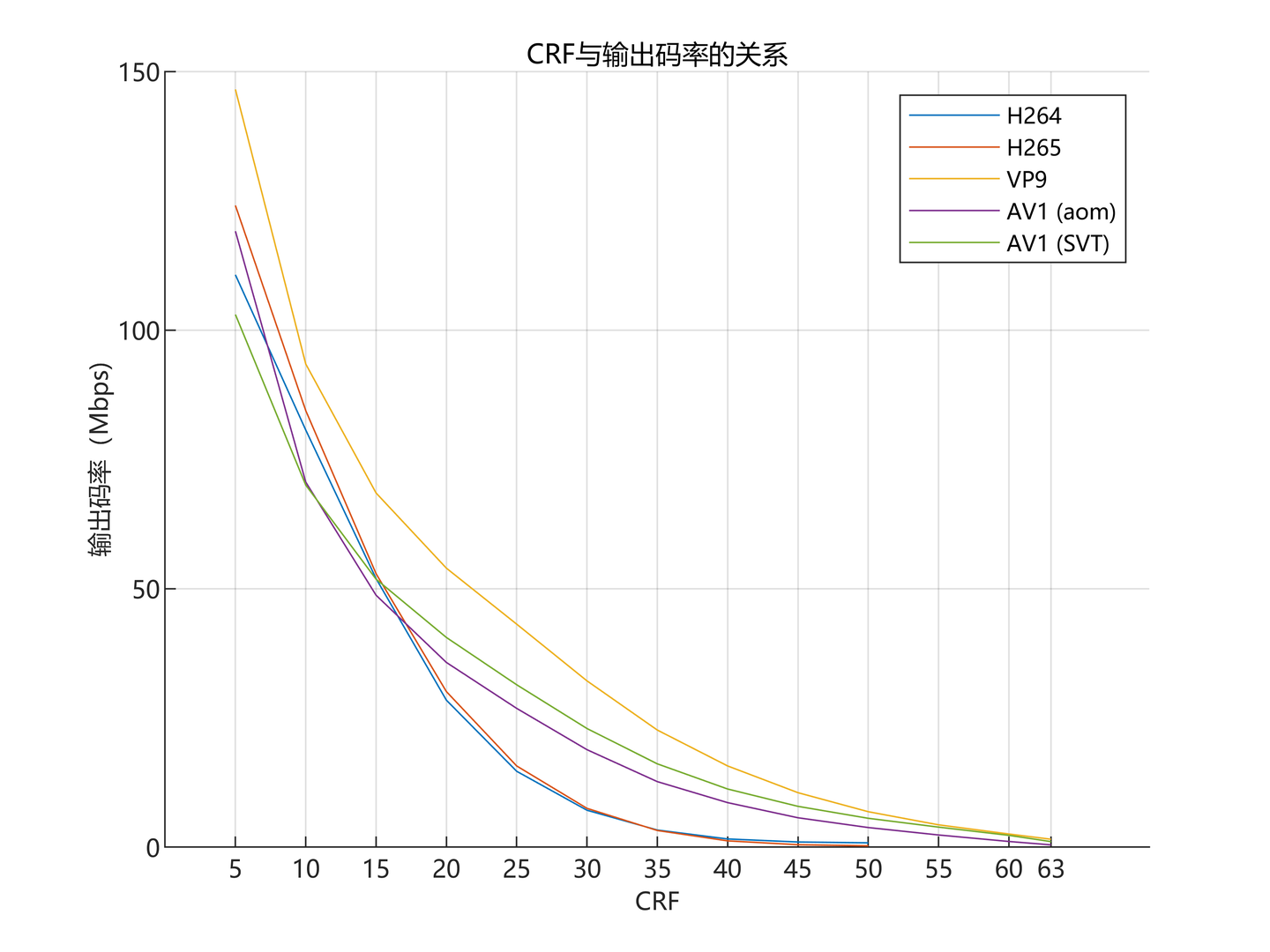 关于ffmpeg不同编码、CRF、速度预设等的一些测试 - 知乎