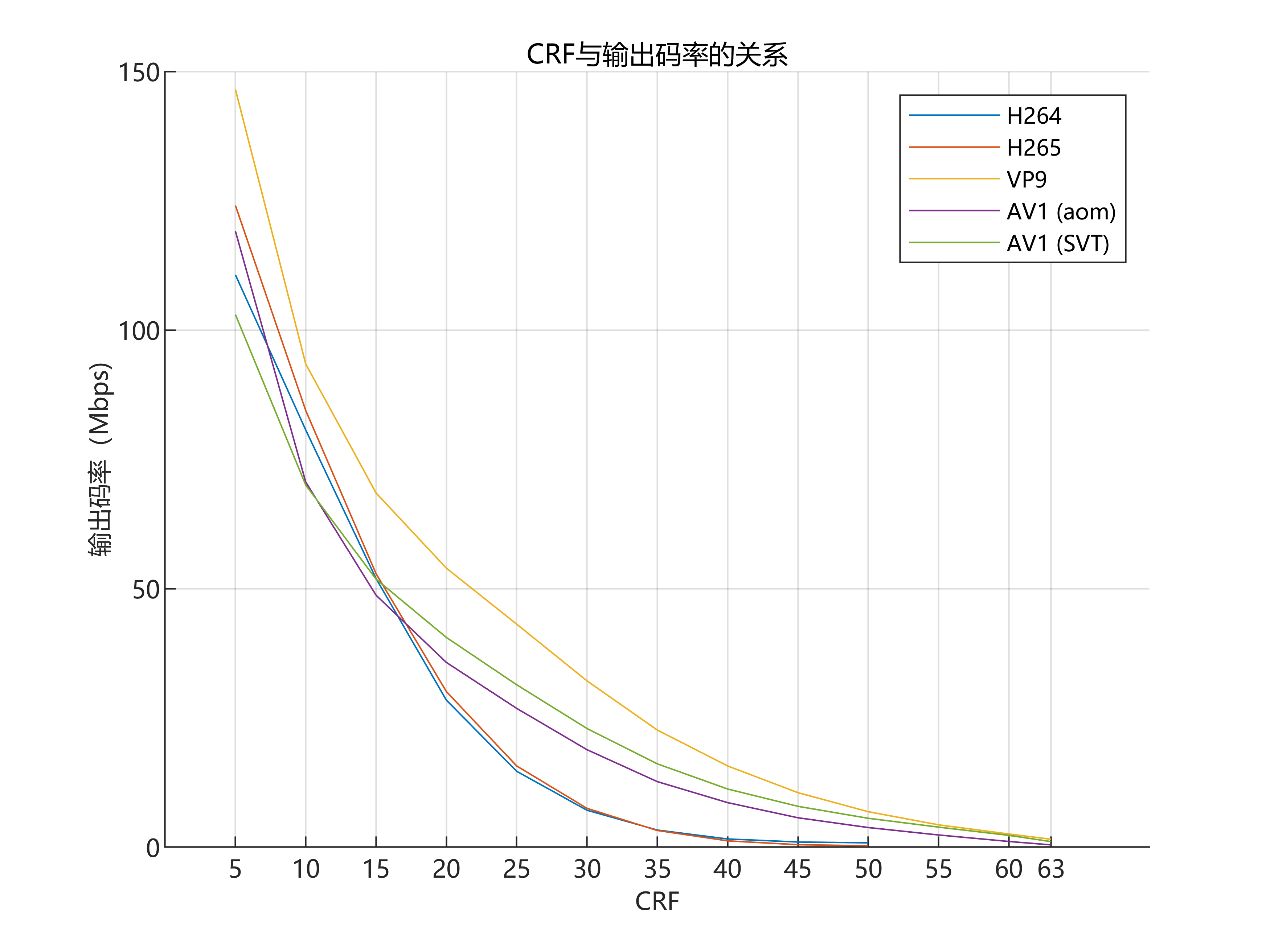 关于ffmpeg不同编码、CRF、速度预设等的一些测试 - 知乎