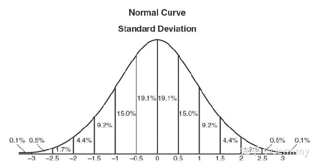 升维的艺术：Bilateral Grid - 知乎