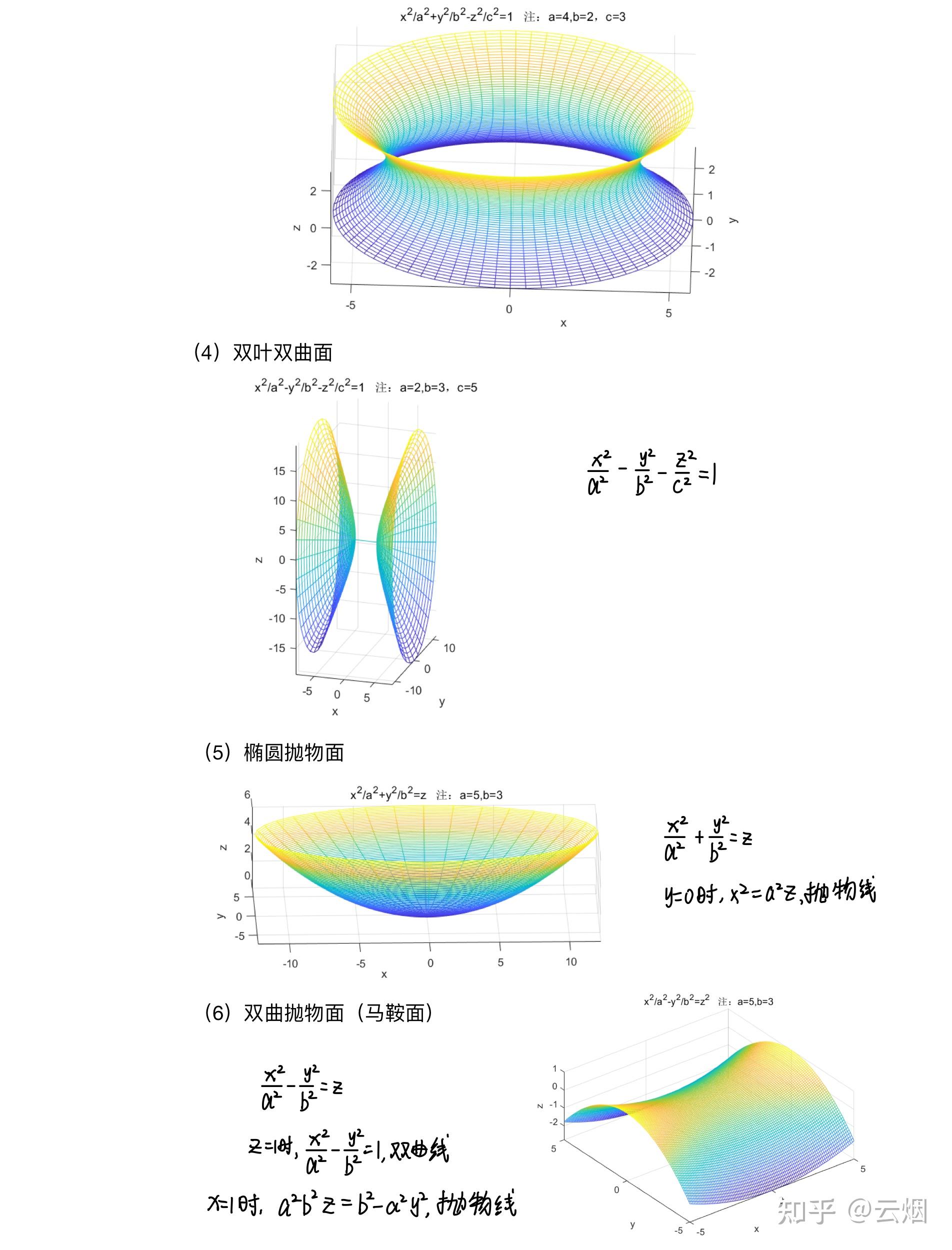 第八章 向量代数与空间解析几何 - 知乎
