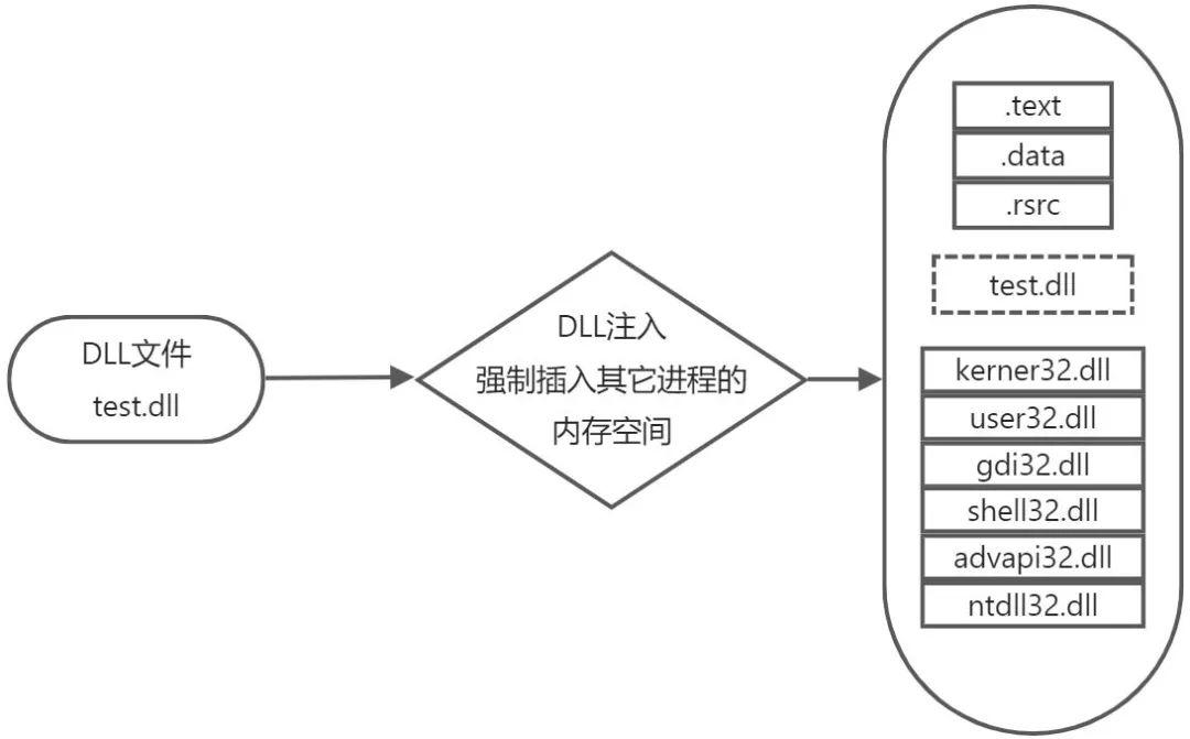 初探DLL注入 - 知乎