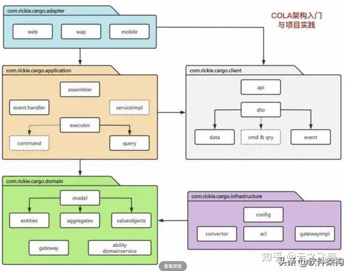 DDD领域驱动设计和实施 - 知乎
