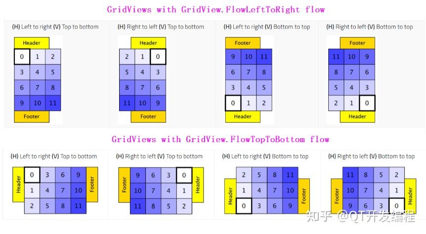 QML类型：GridView、XmlListModel、XmlListModelRole - 知乎