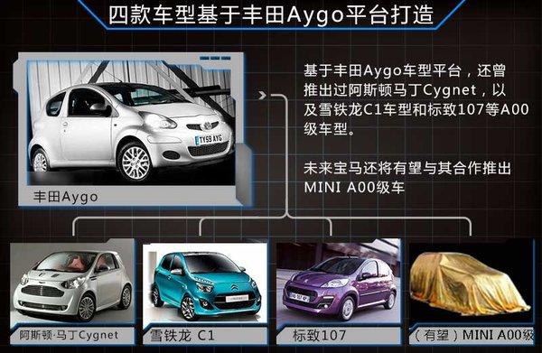MINI将推A00级微车 与奔驰smart竞争-图 - 知乎