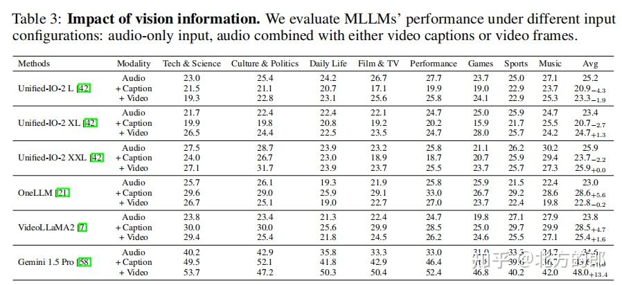 WorldSense：开启多模态大模型在真实世界中的全模态理解新纪元 - 知乎