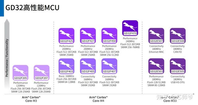 解密GD32 MCU产品家族全系列 - 知乎