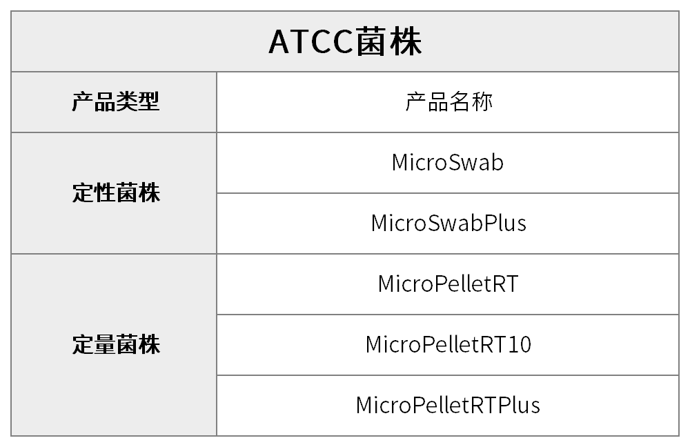 ATCC菌株：覆盖定性与定量，满足多元科研需求 - 知乎