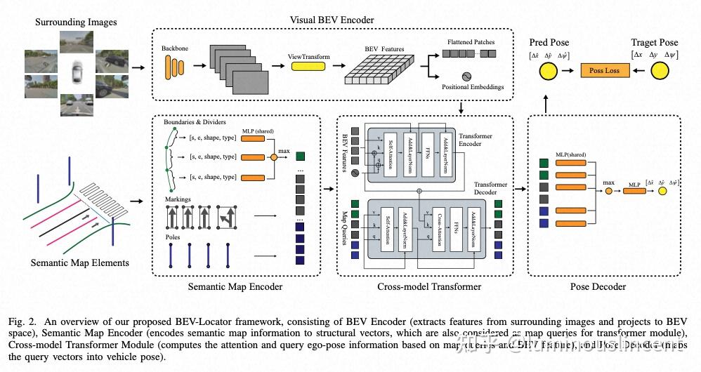 cvpr2023的视觉定位新思路 - 知乎