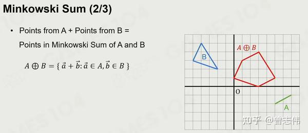 【GAMES104】10.游戏引擎中物理系统的基础理论和算法 - 知乎