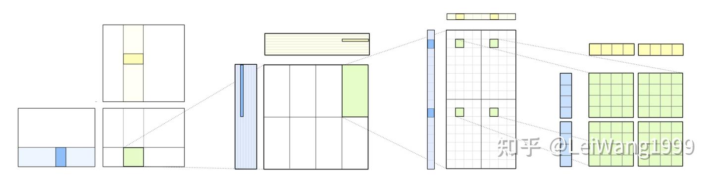 为什么加pad可以解bank conflict？ - 知乎
