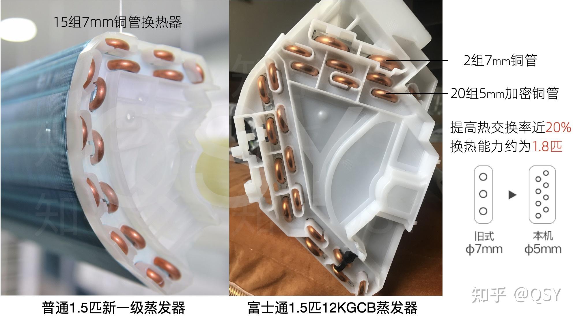 第104篇空调拆机丨富士通KGCB 1.5匹新二级 或许是4000元内最强1.5匹 - 知乎