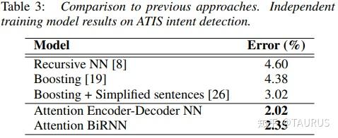 Intent Detection and Slot Filling（更新中。。。） - 知乎