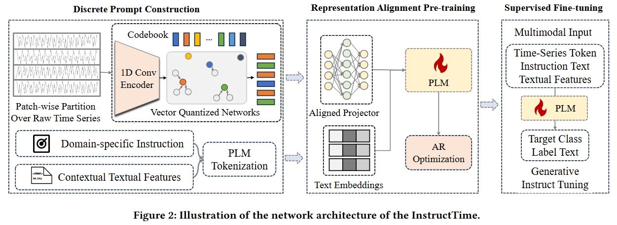WSDM 2025 | 时间序列（time series）论文总结 - 知乎
