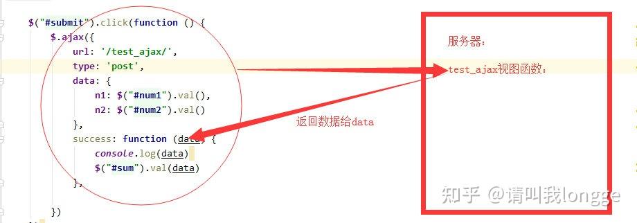 9-Django高级之-Django与Ajax - 知乎