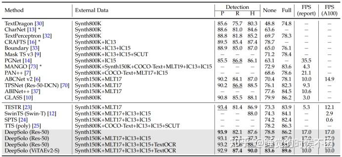 DeepSolo: Let Transformer Decoder with Explicit Points Solo for Text Spotting - 知乎